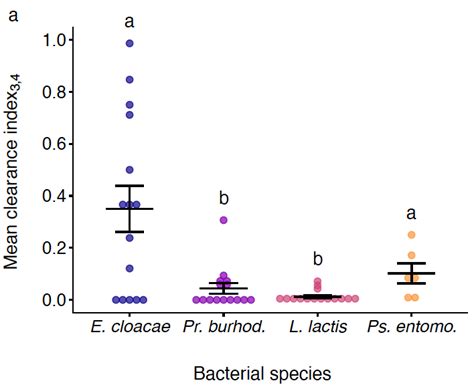 How Dissecting Pathogen Virulence Can Help Predict The Outcome Of