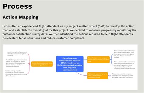 How To Create Your Instructional Design Portfolio