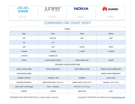 Comandos Cisco Huawei Juniper Pdf