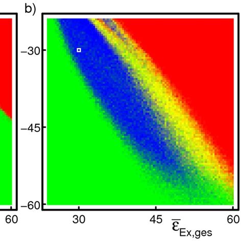 While Propagation Of Synchrony Is Usually Short Lived In Linearly