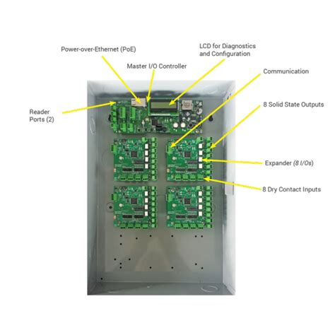 Vicon Security Vax Server Veva Mc00n0 00 — Ally Security