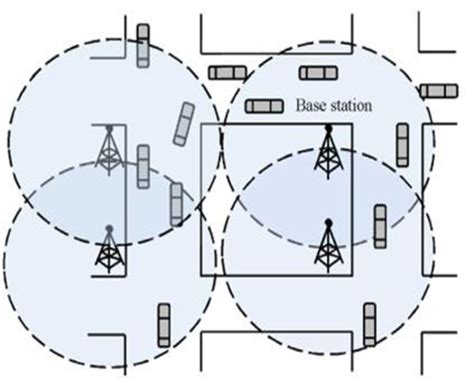 2 Pure Cellular Changeless Cell Gateways And Wi Fi Access Points And Download Scientific