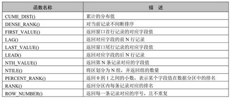 Mysql8新特性
