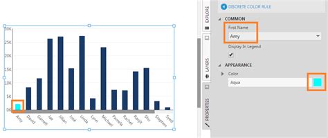 Apply Colors To Data Points Or Series Using Color Rules Chart Data Visualizations Support