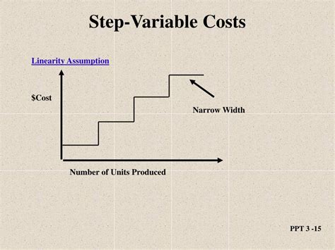 Ppt Cost Management Powerpoint Presentation Free Download Id4274078
