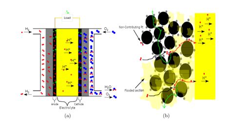 Eps How Can I Make Two Figures Same Size In Inkscape Graphic