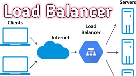 Load Balancer In Aws