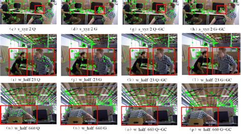 The Feature Extraction Results When Slow Moving Objects Appear In The Download Scientific