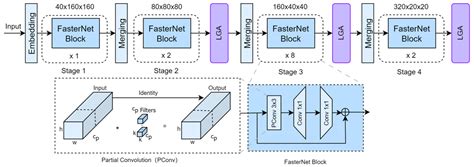 Stepwise Attention Guided Multiscale Fusion Network For Lightweight And