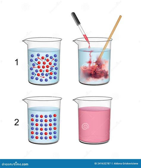 Gas And Water Diffusion Diffusion Process In Physics Stock Illustration Illustration Of