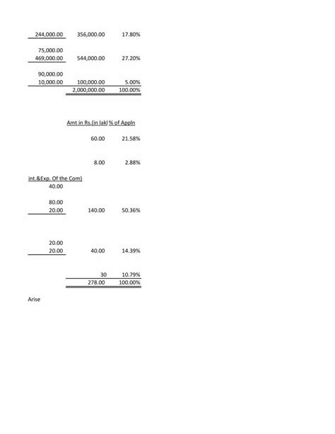 Value Added Statement Notes Learnpick India