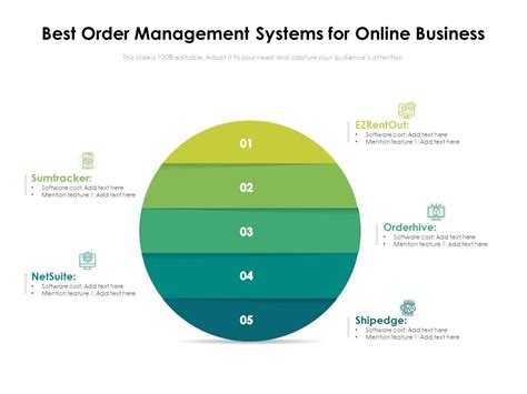 Best Order Management Systems For Online Business Ppt PowerPoint Presentation Model Background PDF