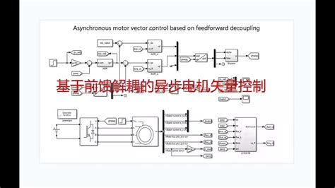 Simulation Of Feedforward Decoupling Vector Control For Asynchronous