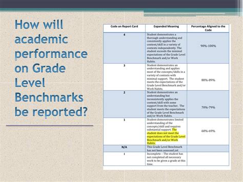 Ppt Grade Level Benchmark Based Grading And Reporting Powerpoint Presentation Id 3619293