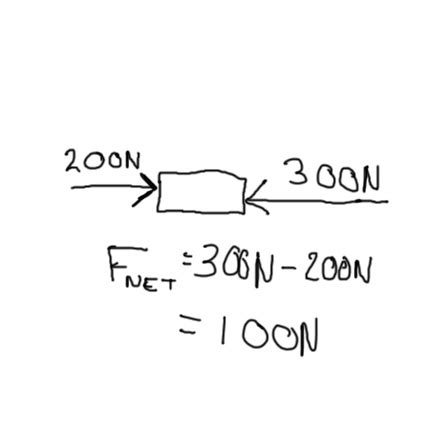 Net Force Gary Garber S Blog