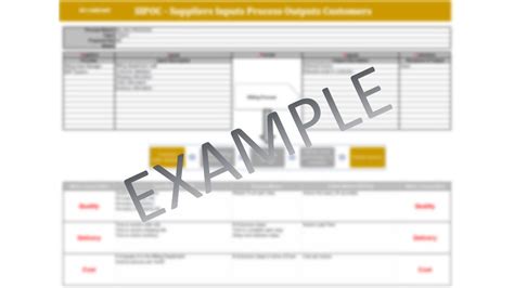 Sipoc High Level Process Mapping Tool Etsy