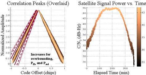 “sqm 2b” Multicorrelator Receiver And Addition Of 4th Correlator Pair Download Scientific Diagram