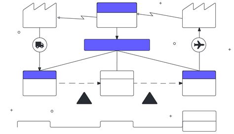 Lean Value Stream Mapping Symbols