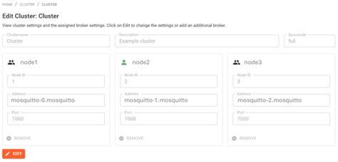 Mosquitto Mqtt Broker With Ha In Kubernetes Complete Tutorial Cedalo