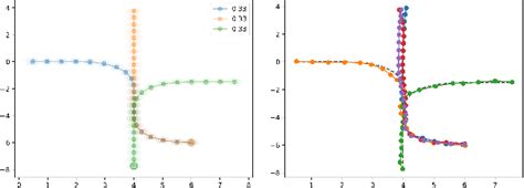 Figure 1 From Generating Synthetic Ground Truth Distributions For Multi Step Trajectory