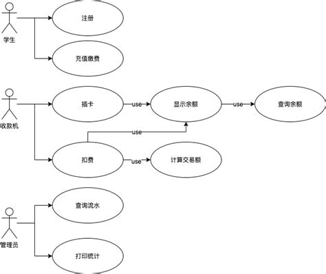 「架构师训练营」第1周命题作业 Infoq 写作平台