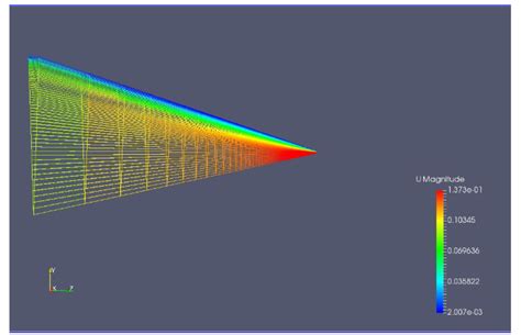 Simulation Of Flow Through A Pipe In Openfoam Skill Lync