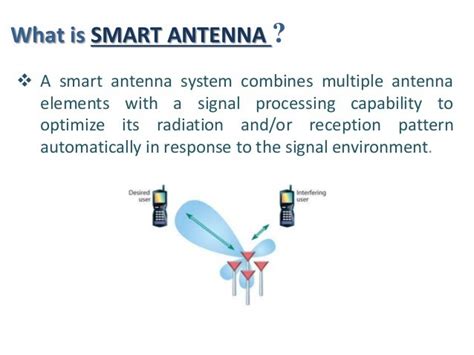 smart antenna