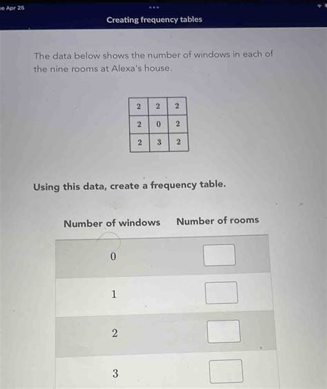 E Apr 25 Creating Frequency Tables The Data Below Shows The Number Of