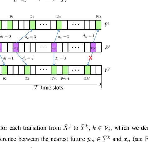 Delay Computation Illustrations Download Scientific Diagram