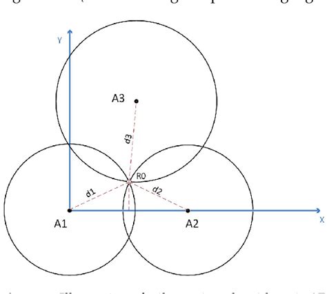 Figure 1 From Research On A Visual Ultra Wideband Tightly Coupled Fusion Localization Algorithm