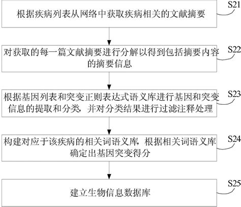 method and device for constructing biological information database
