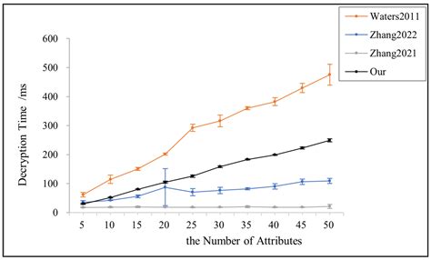 Sensors Free Full Text An Access Control Scheme Based On Blockchain And Ciphertext Policy