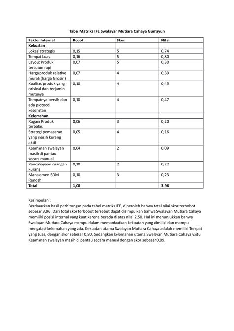 Analisis Matriks Ife Dan Efe Tabel Matriks Ife Swalayan Mutiara