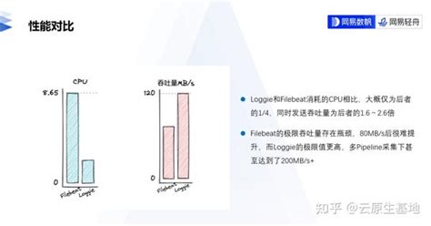 网易x工行：云原生日志系统loggie正式开源！ 知乎
