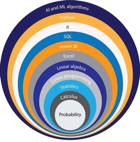 Srishti Kashyap On Linkedin Linkedinlearning Skillboost Dataanalyticsjourney