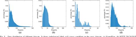 Figure 1 From Rethinking Training Strategy In Stereo Matching Semantic Scholar