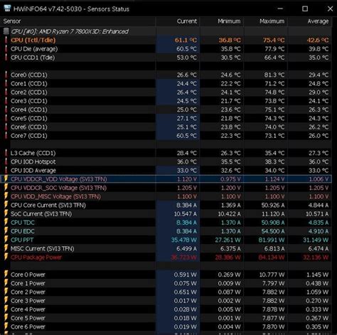7950x high core voltages peaks cpu vddcr vdd 1 45v and vcore 1 475