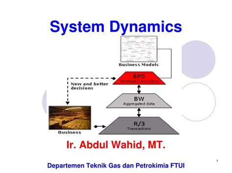 PPT System Dynamics PowerPoint Presentation Free Download ID
