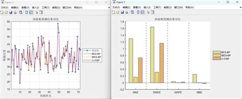 基于改进秃鹰算法优化bp神经网络数据回归预测 ibes bp csdn博客