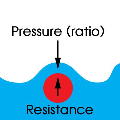Tips For Visualizing Compression In A Mix