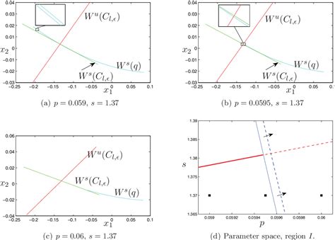 Fitzhugh Nagumo Model Semantic Scholar