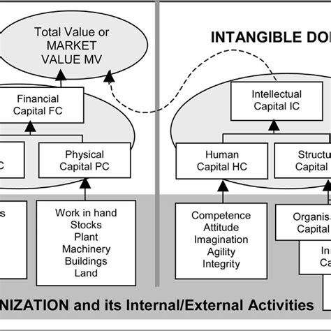 Typical Ic Framework As Given In The Literature Download Scientific