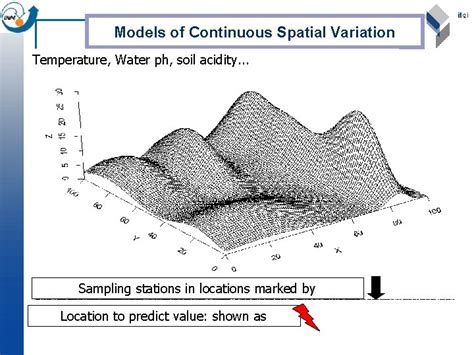 Spatial Data Analysis Surfaces Modeldriven Approaches N Model
