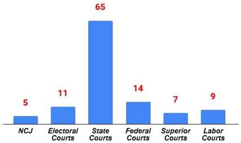 Exploring Defuturing To Design Artificial Intelligence Artifacts A Systemic Design Approach To