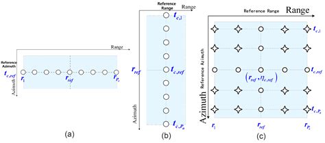 High Resolution High Squint Large Scene Spaceborne Sliding Spotlight