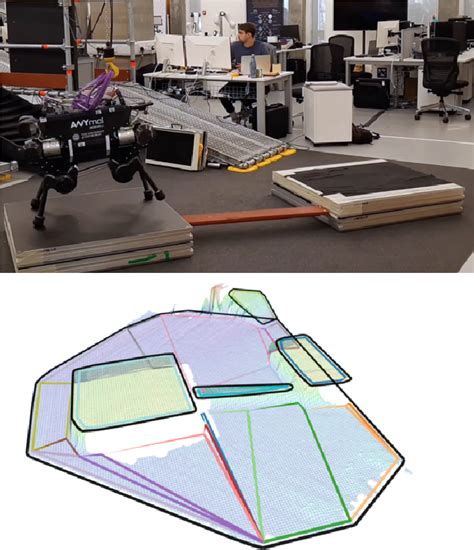 Figure 9 From Perceptive Locomotion Through Whole Body Mpc And Optimal Region Selection