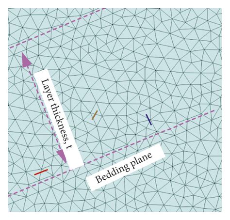 Numerical Simulation Model A Uniaxial Compression Model B Partial Download Scientific