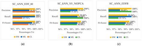 Applied Sciences Free Full Text Spatial Autocorrelation Incorporated Machine Learning Model