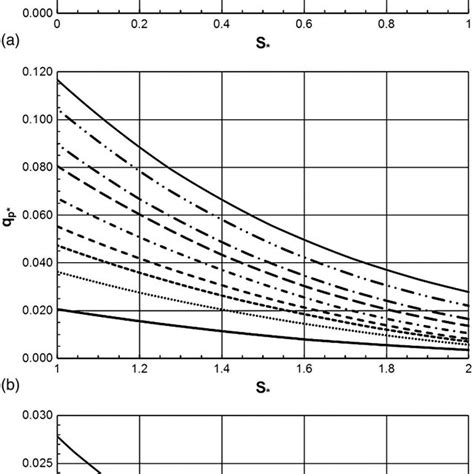 Pdf Graphical Calculation Of Small Catchment Peak Discharge