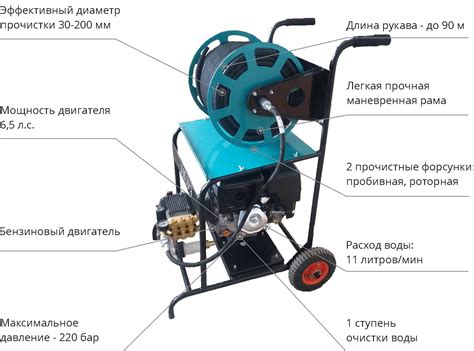 Гидродинамическая установка для прочистки канализации 80 фото